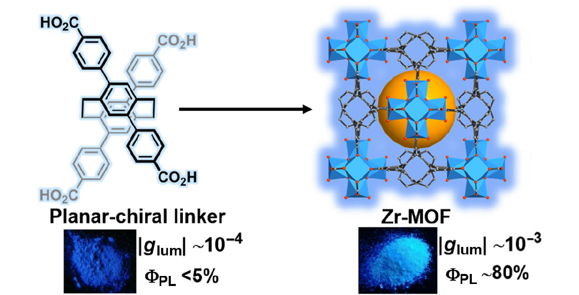 Cui yong research group