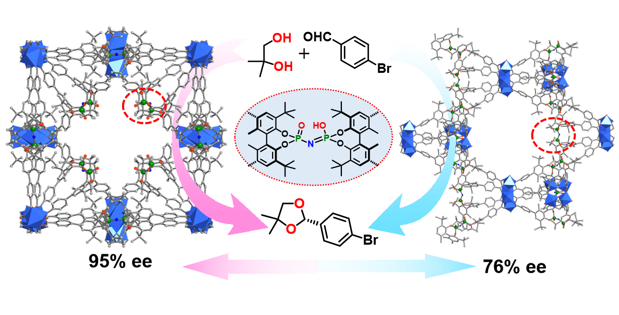 Cui yong research group