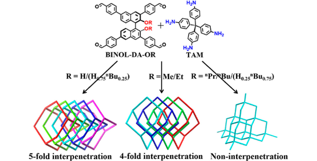 Cui yong research group